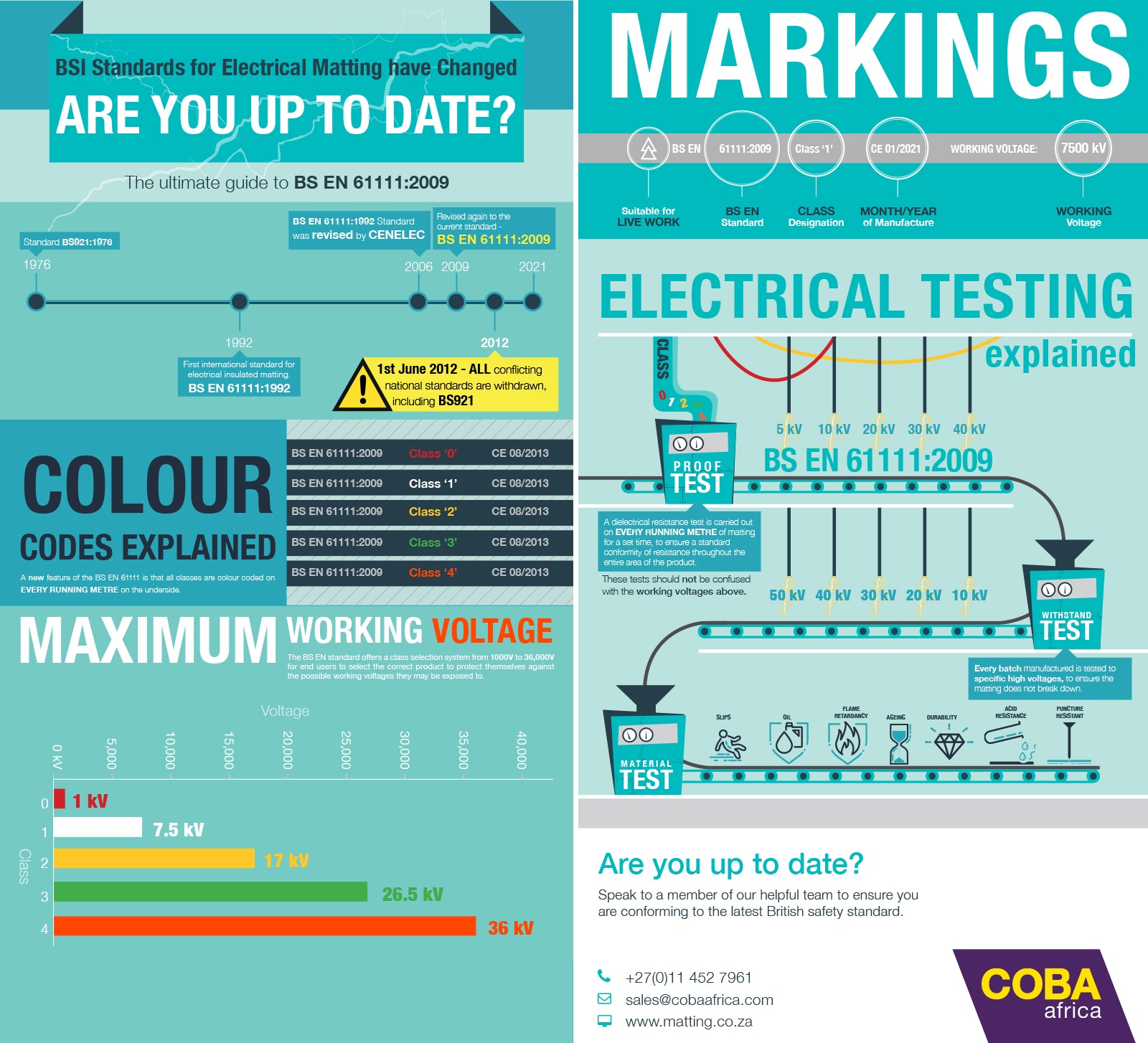 Ultimate Guide to Electrical Matting BS EN 61111:2009 | COBA